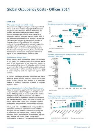 DTZ Occupier Perspective - Global Occupancy Costs Offices 2014 | PDF