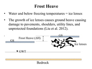 ASCE Cold Region Conference-July 2015 (1) | PPTX