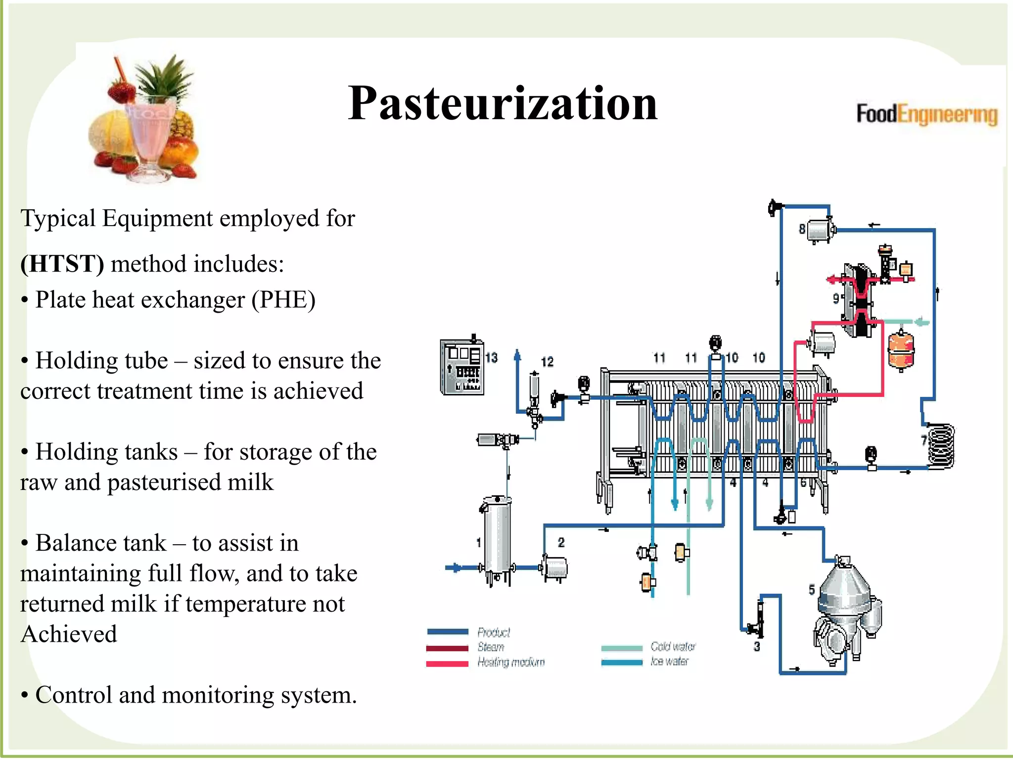 thermal processing of food | PPTX