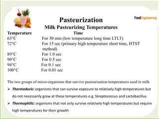 thermal processing of food | PPTX