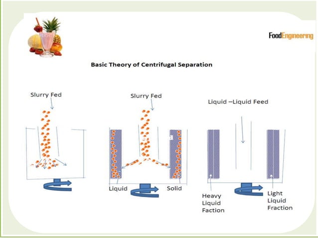 mechanical separation centrifugal seperation | PPTX | Physics | Science