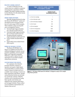 DNAPac PA100 Column | PDF