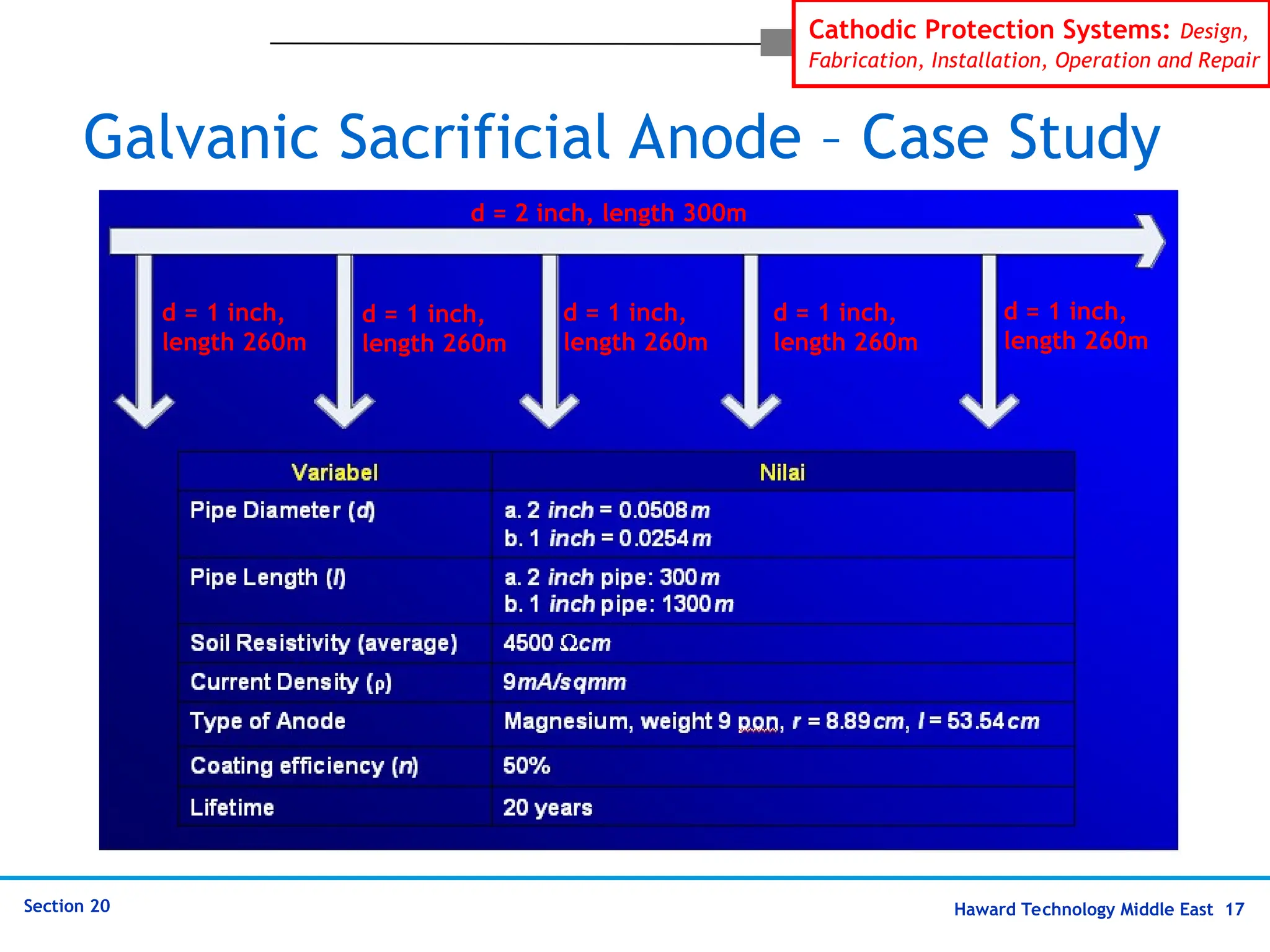 Placement of Sacrificial Anode in Trench Side Pocket | PPT