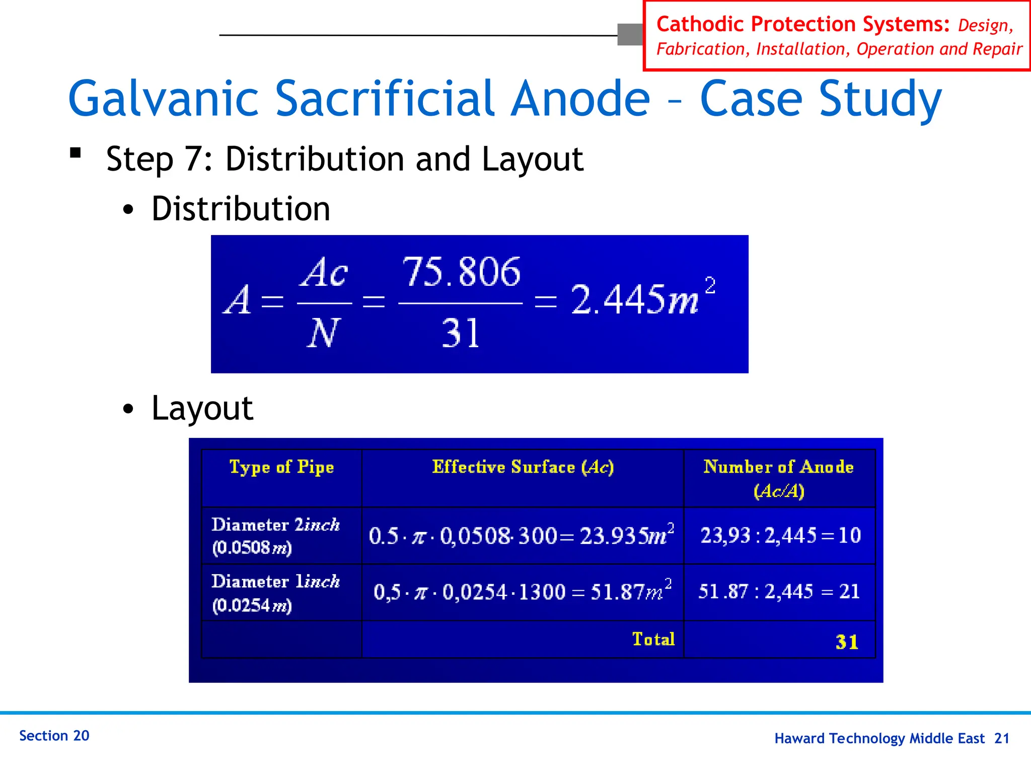Placement of Sacrificial Anode in Trench Side Pocket | PPT