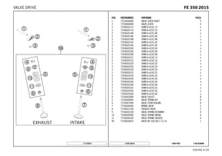 Fe 350 2015 moteur | PPT