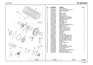 Fe 350 2015 moteur | PDF