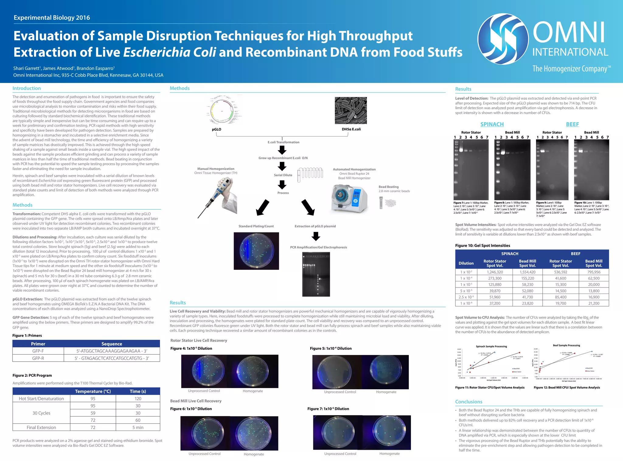 Ex Bio 2016 poster | PPT