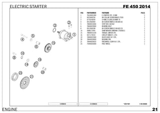 Fe 450 2014 moteur | PPT