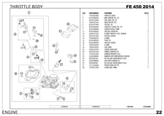 Fe 450 2014 moteur | PPT