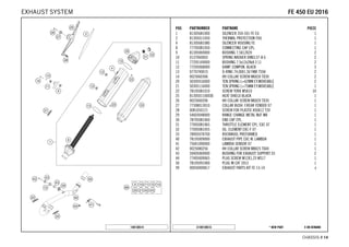 Fe 450 2016 chassis | PPT