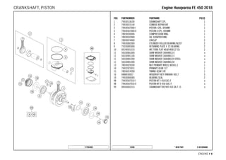 Fe 450 2018 moteur | PDF