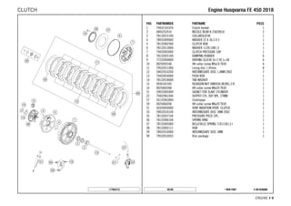 Fe 450 2018 moteur | PDF
