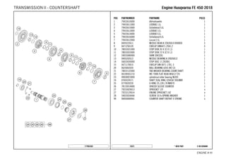Fe 450 2018 moteur | PDF