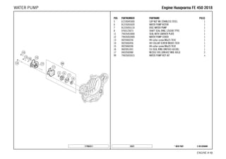 Fe 450 2018 moteur | PDF