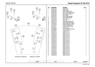 Fe 450 2018 moteur | PDF