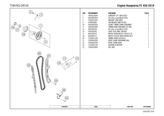 Fe 450 2018 moteur | PDF