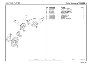 Fe 450 2018 moteur | PPT