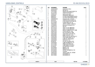 Fe 450 2019 chassis | PDF
