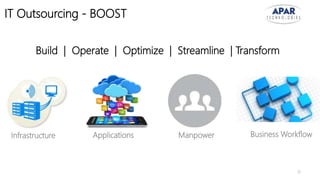 Apar Corporate Overview | PPT