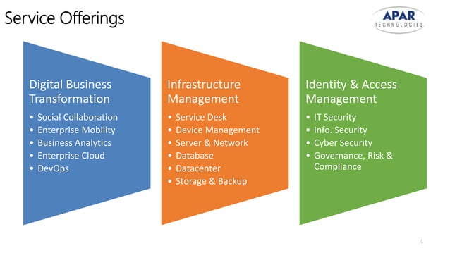 Apar Corporate Overview | PPT