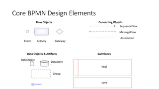 BPMN and Bizagi | PDF