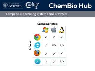 ChemBio Hub demostration guide | PPTX | Operating Systems | Computer Software and Applications