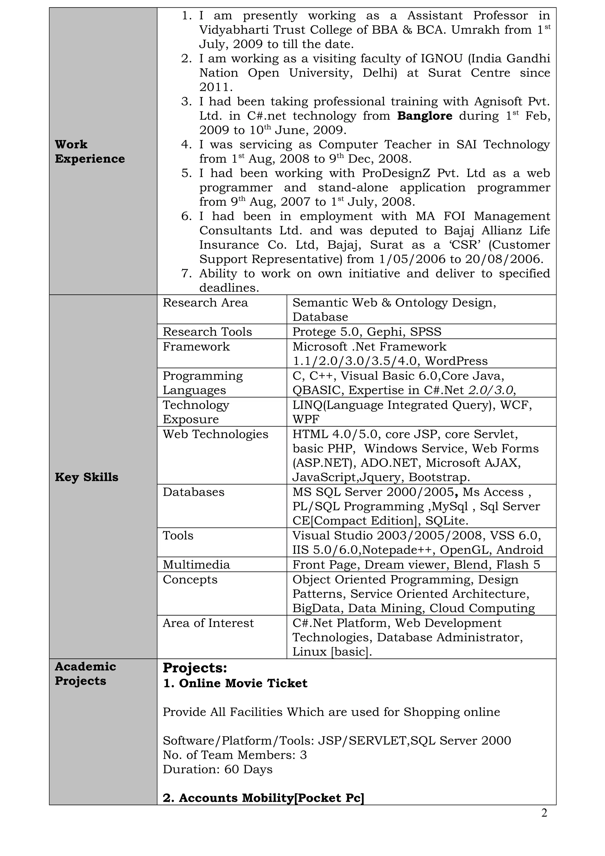 Ronak_Resume_final | DOC