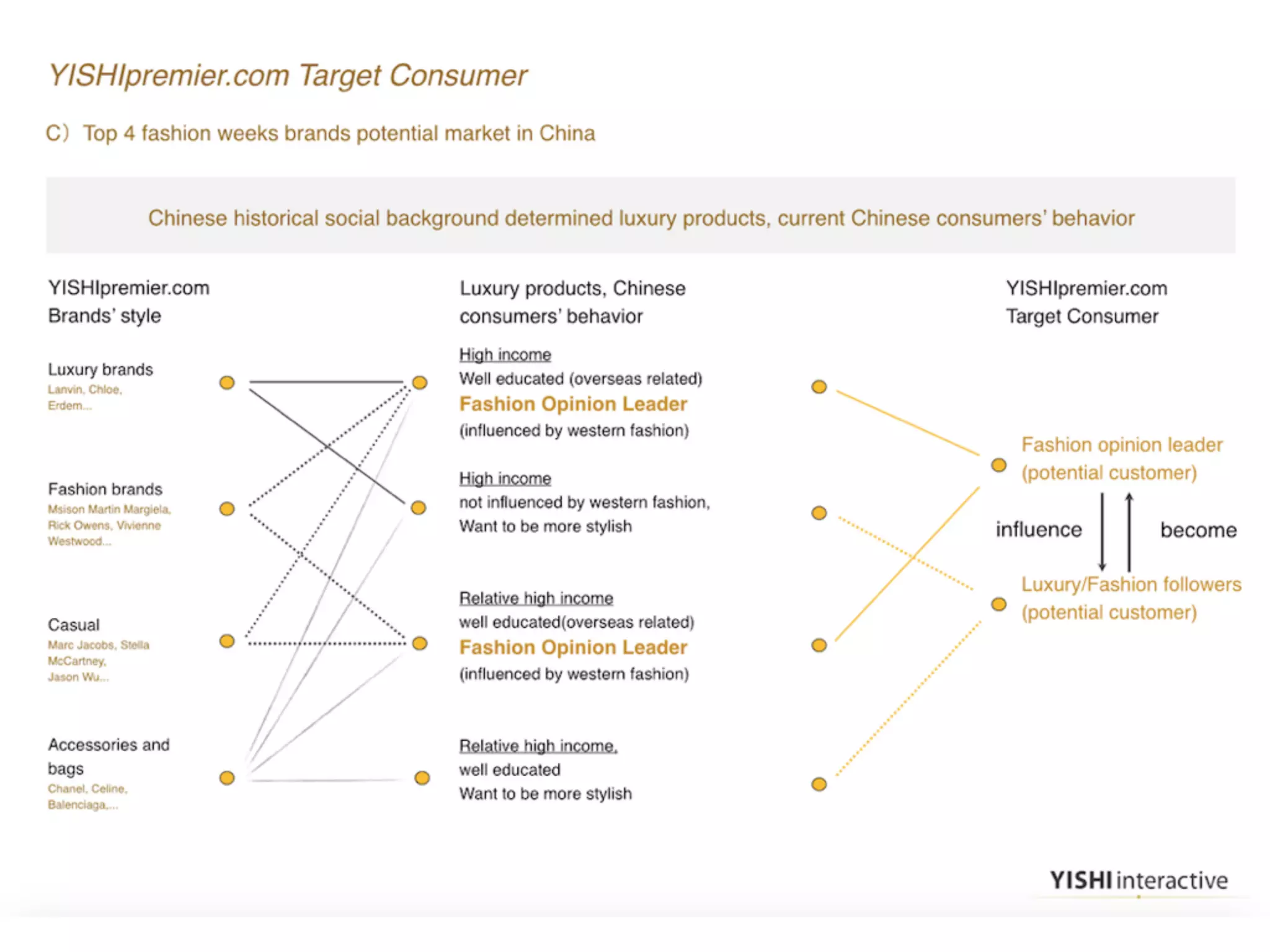 YISHI showcase | PDF