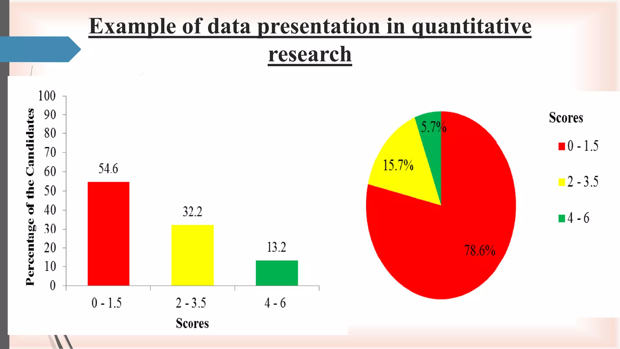 CHARACTERISTICS OF QUANTITAIVE RESEARCH | PPTX