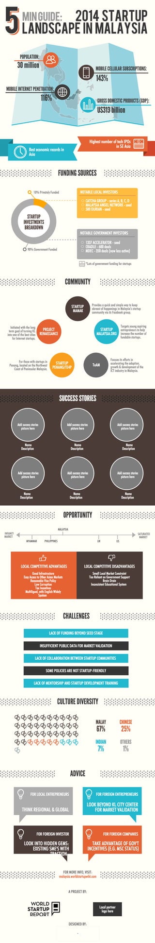 Untitled Infographic | PDF