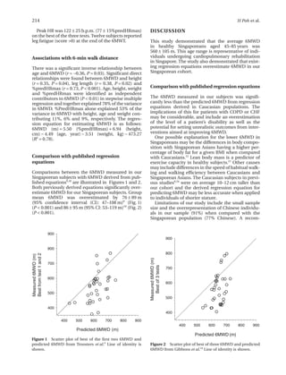 Six-minute walk distance in healthy Singaporean adults | PDF