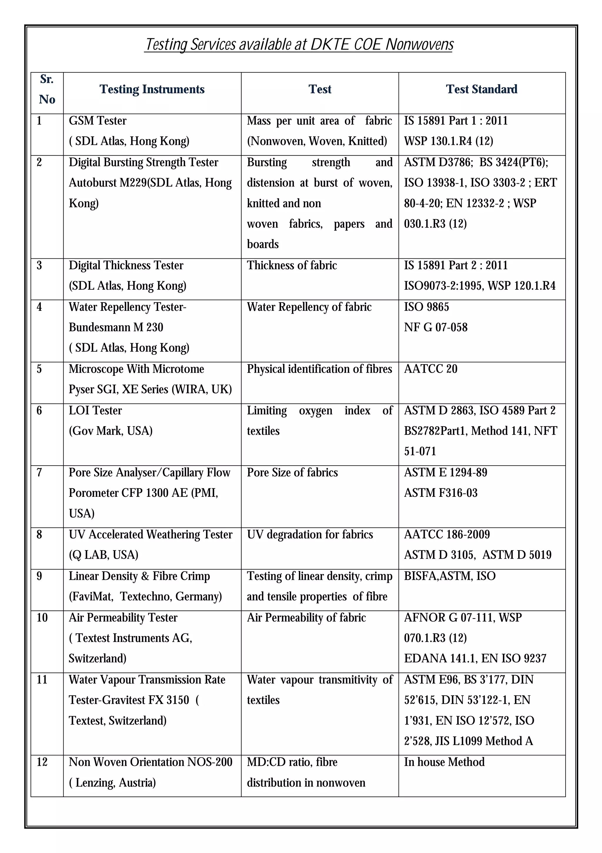 Testing Facility DKTE COE Nonwovens | PDF