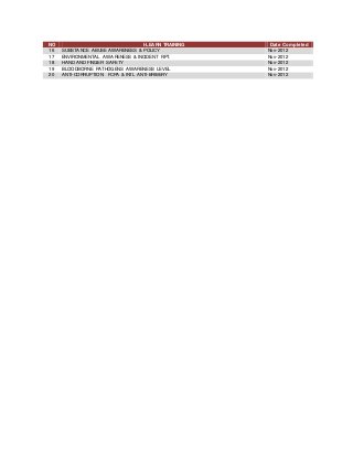 Service Operator Surface Well Testing | PDF