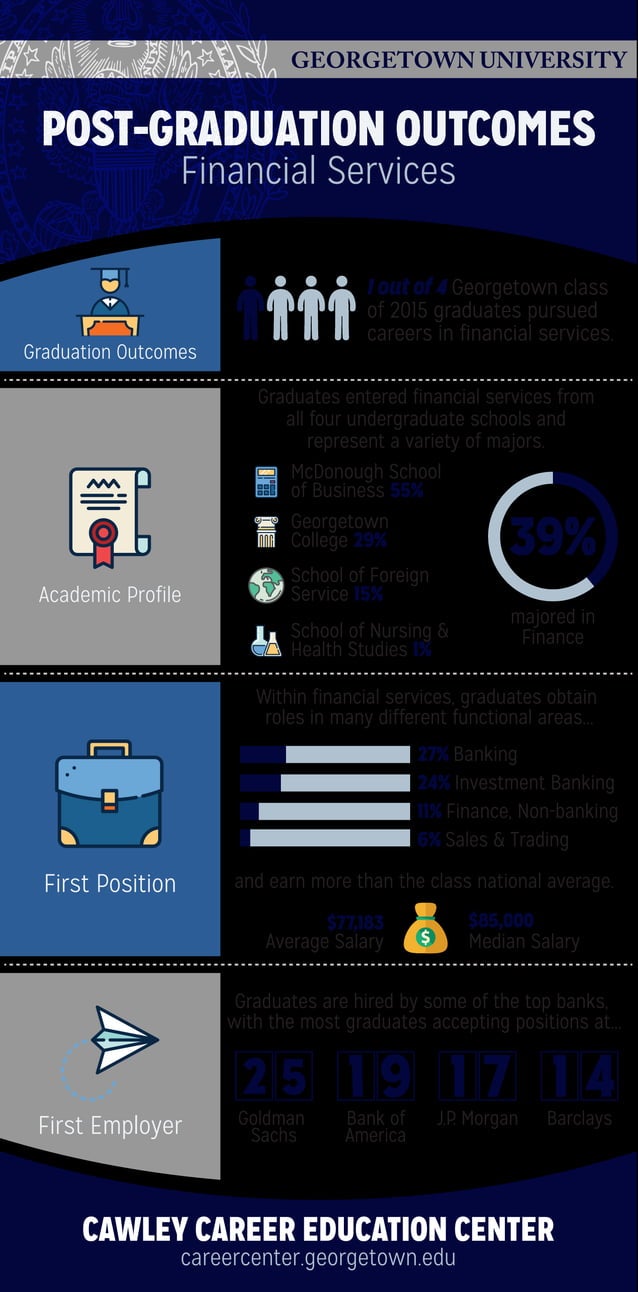 Post Graduation Outcomes Infographic | PDF