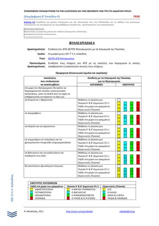 Σύνδεση του ΑΠΣ-ΔΕΠΠΣ Νηπιαγωγείου με τα Λογισμικά της Γλώσσας | PDF