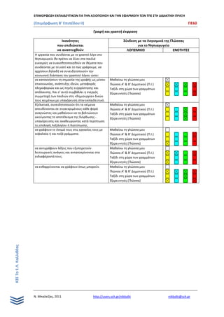 Σύνδεση του ΑΠΣ-ΔΕΠΠΣ Νηπιαγωγείου με τα Λογισμικά της Γλώσσας | PDF