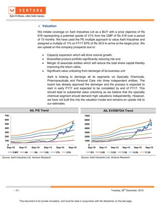 Aarti Industries report Final | PDF