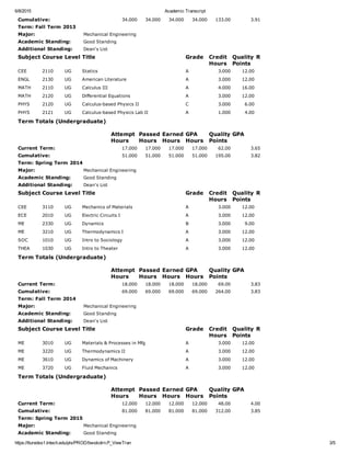 Unofficial Academic Transcript | PDF