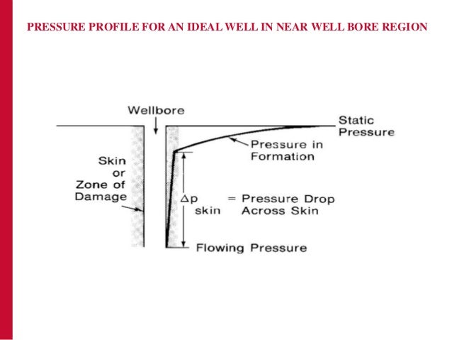 Formation Damage Presentation Group F
