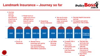 Landmark Group Overview | PPTX