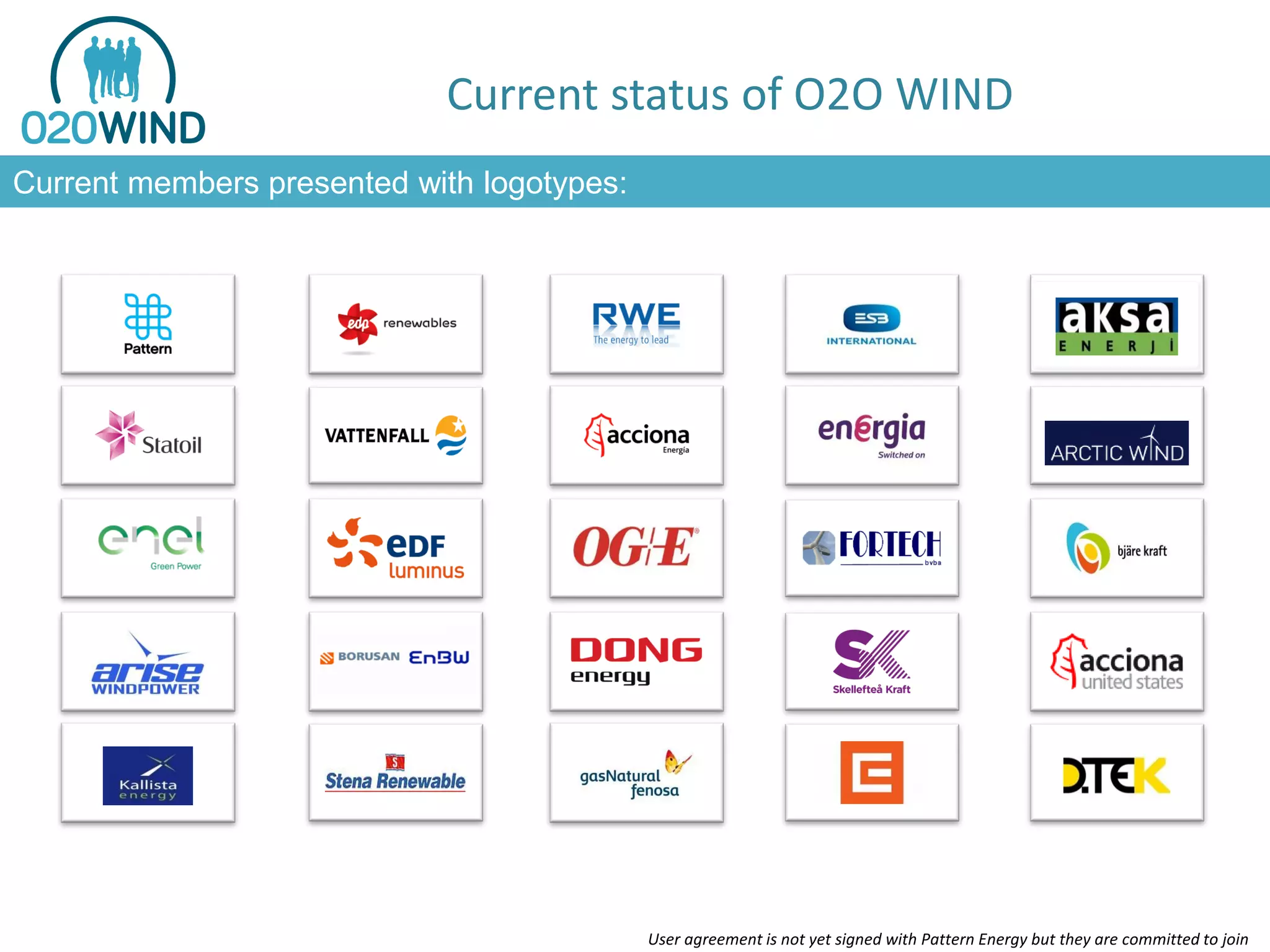 Current Status of O2O WIND | PDF | Power and Energy Industry | Industries