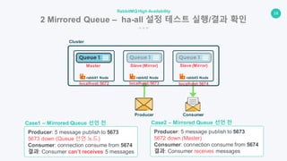 Message Queue 가용성, 신뢰성을 위한 RabbitMQ Server, Client 구성 | PPT