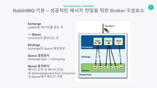 Message Queue 가용성, 신뢰성을 위한 RabbitMQ Server, Client 구성 | PPT