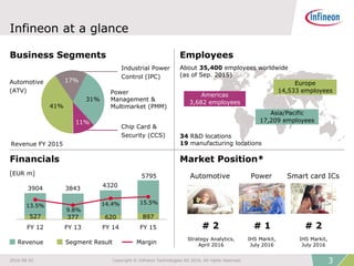 Company Presentation | PPTX