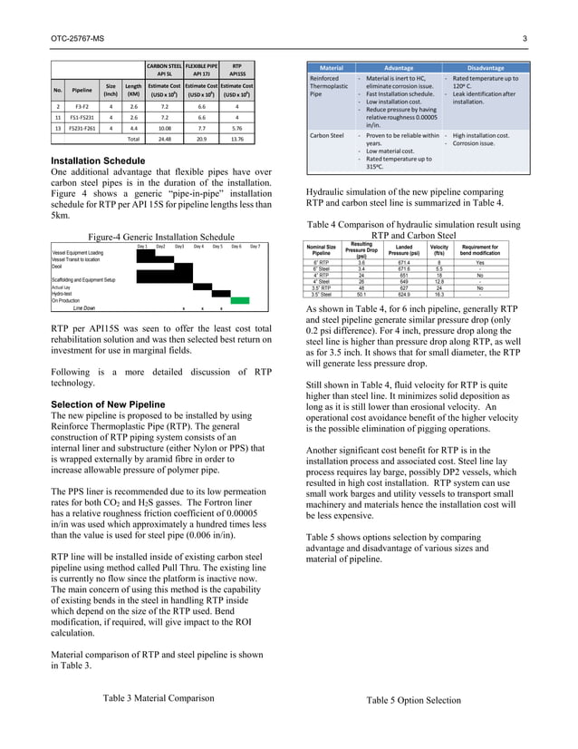 OTC-2015 Pertamina PHE | PDF