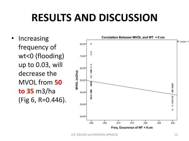 OPTIMUM WATER TABLE DEPTH FOR ACRA-Part 5 (2) | PDF | Science