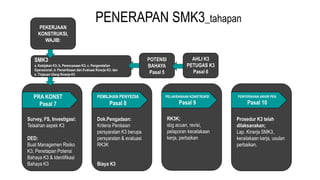 PRESENTASI_SMK3_RUSUN.pptx