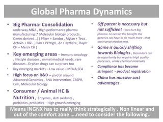 INDIAN PHARMA 10X | PPT