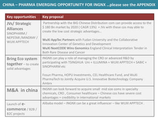 INDIAN PHARMA 10X | PPT