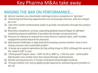 INDIAN PHARMA 10X | PPT